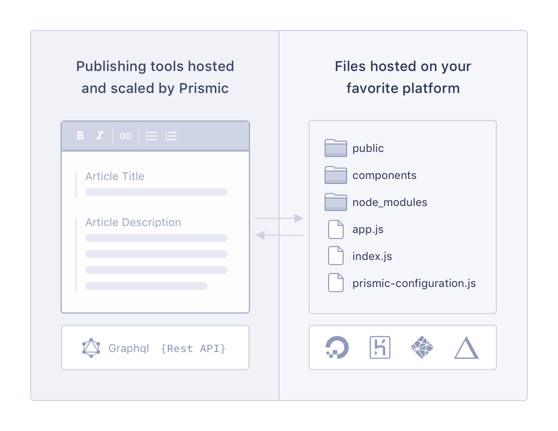 Prismic CMS: The Headless Website Builder for Jamstack - Prismic Prismic CMS: The Headless Website Builder for Jamstack - Prismic