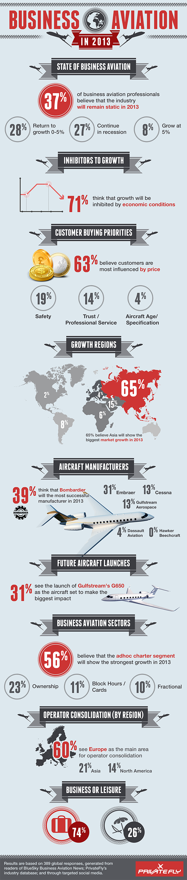 PrivateFly Business Aviation Infographic