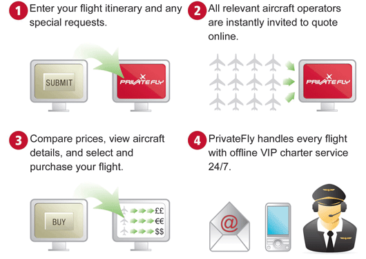 PrivateFly iPhone App