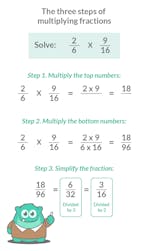 Understanding the 3 types of fractions and how to multiply them
