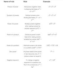 How Prodigy can help you teach exponent rules