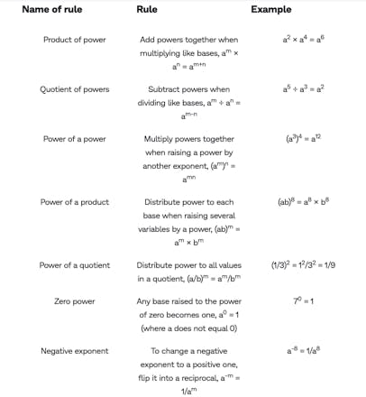 How Prodigy can help you teach exponent rules