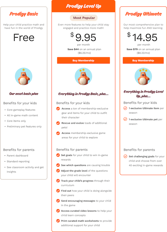 Best Ways to Save Money on Prodigy Memberships | Prodigy Education