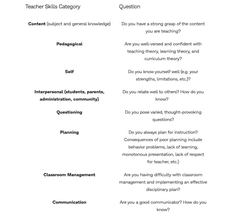 6. A good teacher uses teaching strategies