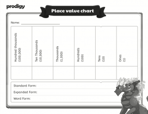 Fun Place Value Chart [+ Teaching Tips and 8 Activities] | Prodigy ...