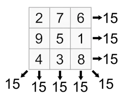 10. Magic square