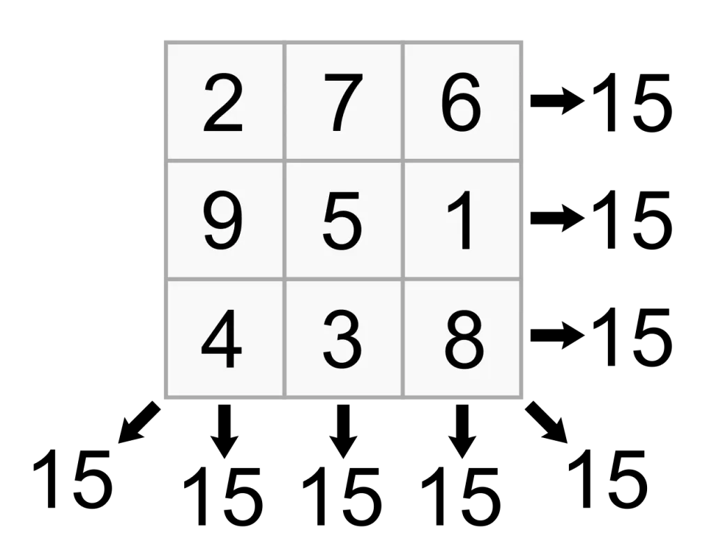 20 Math Puzzles To Engage Your Students 2023 20 Math Puzzles To Engage Your Students 2023