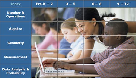 15 Helpful Math Websites for Teachers To Share with Kids (and 7 Bonus ...