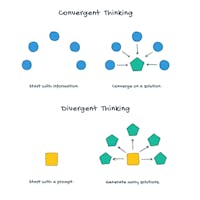 23. Convergent and divergent thinking