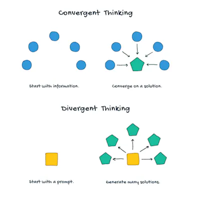 23. Convergent and divergent thinking