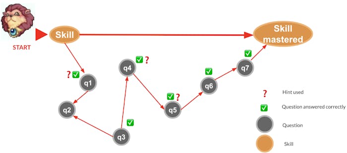 How Prodigy's Logic Model Improves Student Outcomes | Prodigy Education