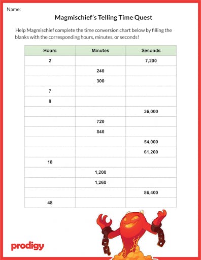 Telling time worksheets: 20 effective practice materials | Prodigy Math ...