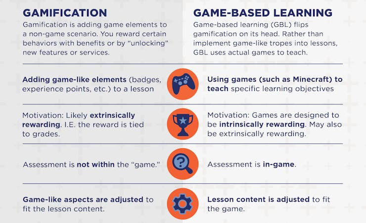 Game-Based Learning: Pros, Cons & Implementation Tips for Educators ...