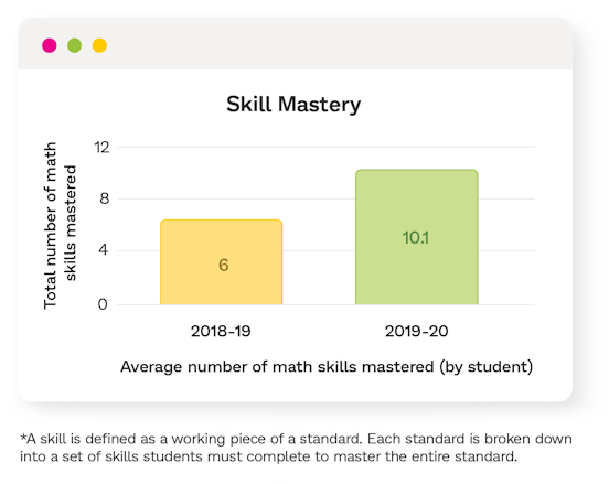 Prodigy is used by almost a million teachers across the globe. So many ...