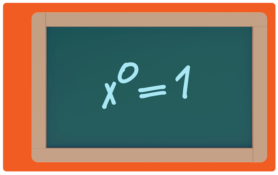 The easiest way to explain this rule is by using the quotient of powers ...