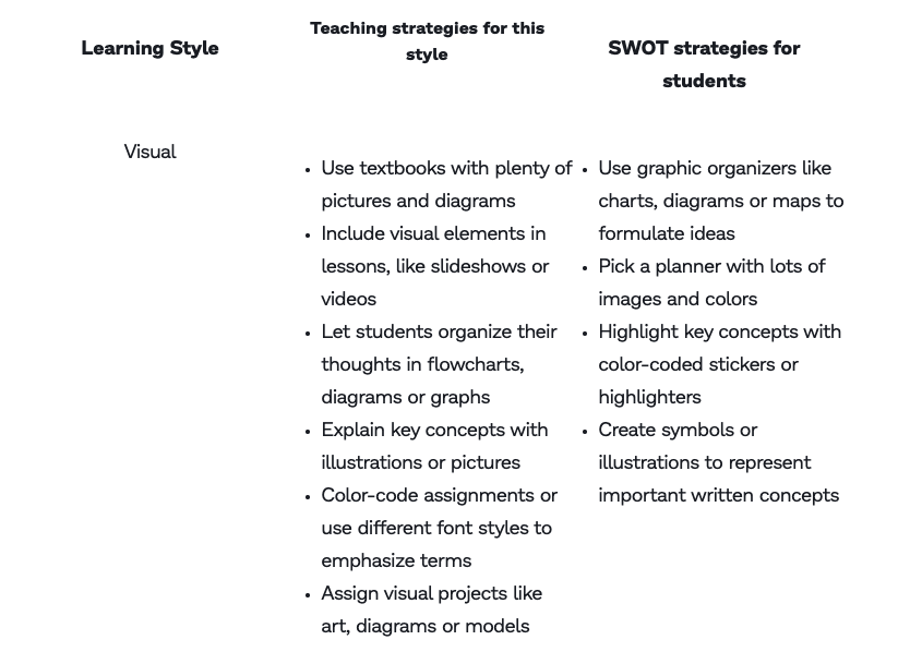 35 Multimodal Learning Strategies and Examples | Prodigy Education
