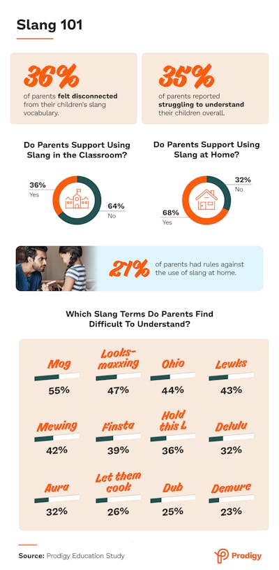 As children develop their vocabulary, parents often find themselves ...