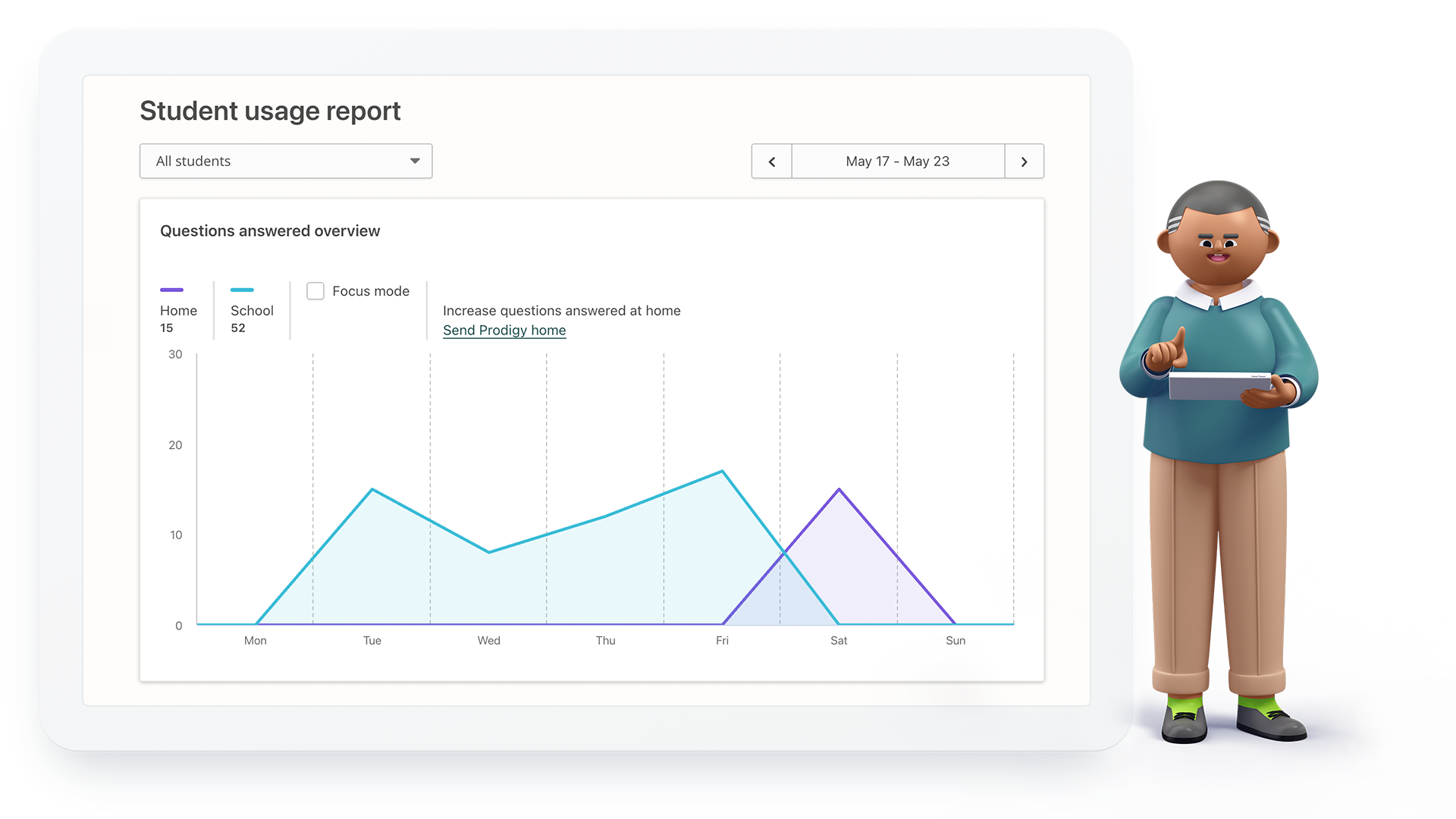 Reports | Teacher Features | Prodigy Education