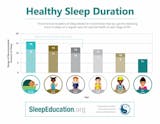 Image Source: Sleep Education