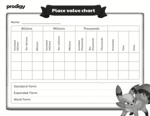 Fun Place Value Chart [+ Teaching Tips and 8 Activities] | Prodigy ...