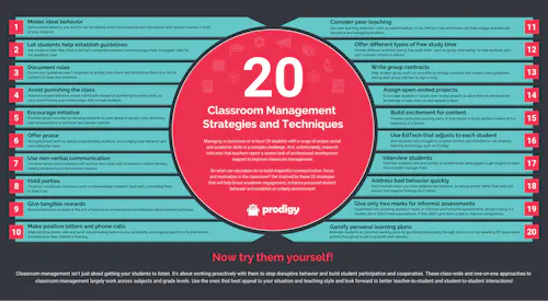 Infographic: How to manage your classroom more effectively. Click to ...