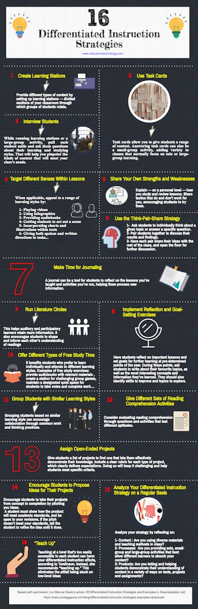 Here’s an infographic with 16 ideas from this article, provided by ...