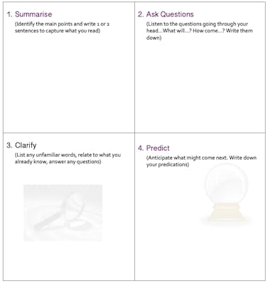 Credit: National Behaviour Support Service