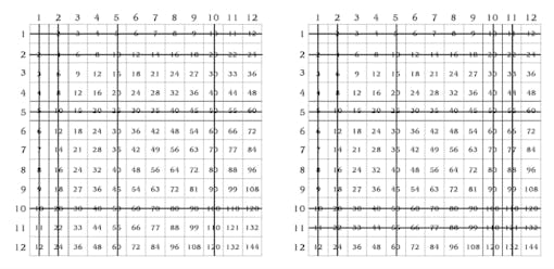 6 Easy Steps On How to Teach Multiplication In Fun Ways for Students ...