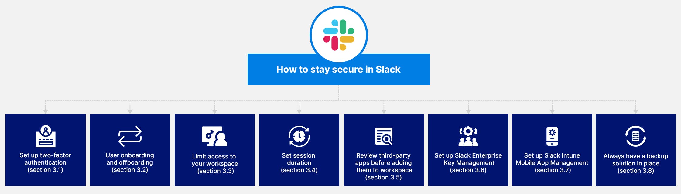 Slack Security: How to Stay Secure in Slack