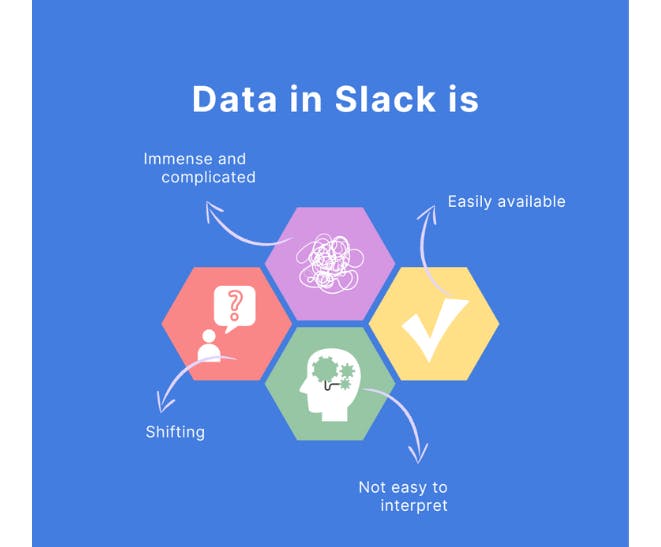 A Primer to Slack eDiscovery