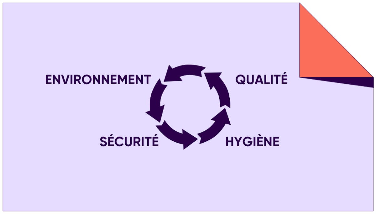 Gestion des risques QHSE : cadre réglementaire, intérêt et apport du digital