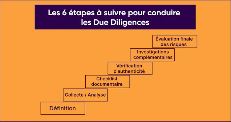Due Diligences : guide complet pour sécuriser vos relations d’affaires