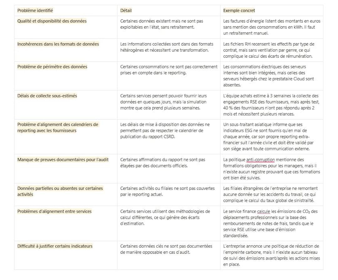 La CSRD pour les PME dès 2026 : guide pratique | Provigis