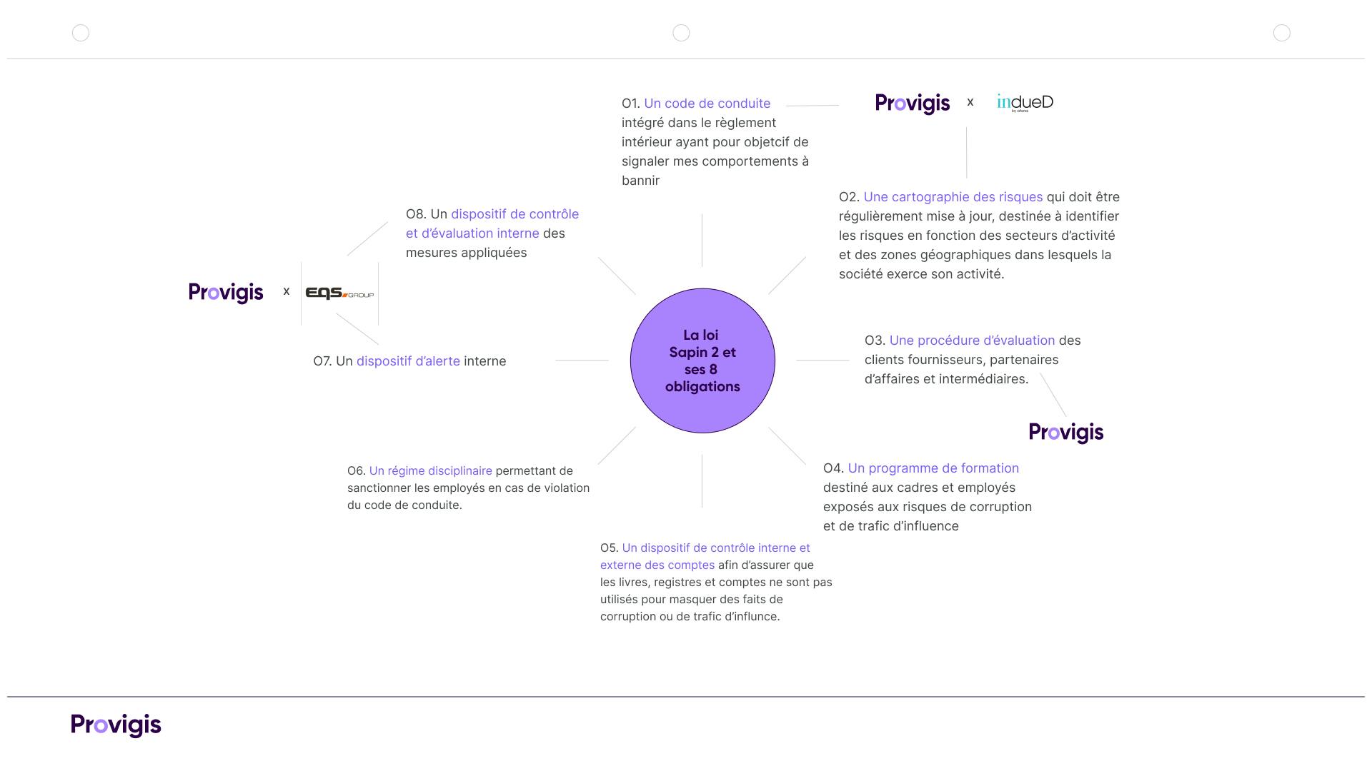 Lutte anti-corruption : Les 8 mesures de la loi Sapin 2