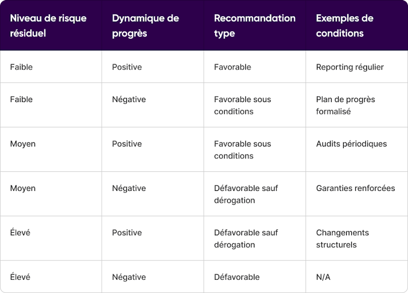 Due Diligences : guide complet pour sécuriser vos relations d’affaires