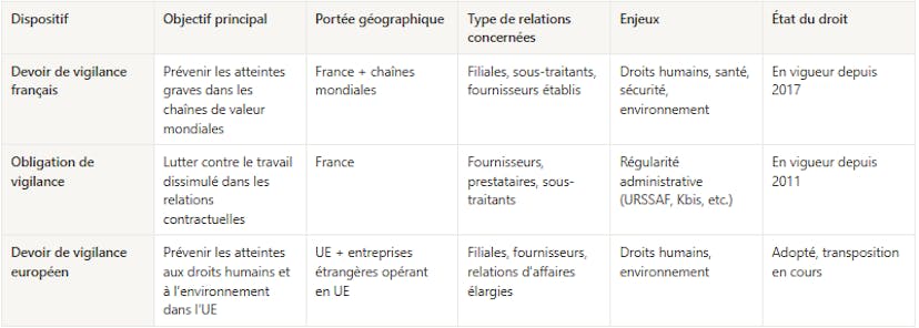 Devoir de vigilance : guide pour être conforme en 2025