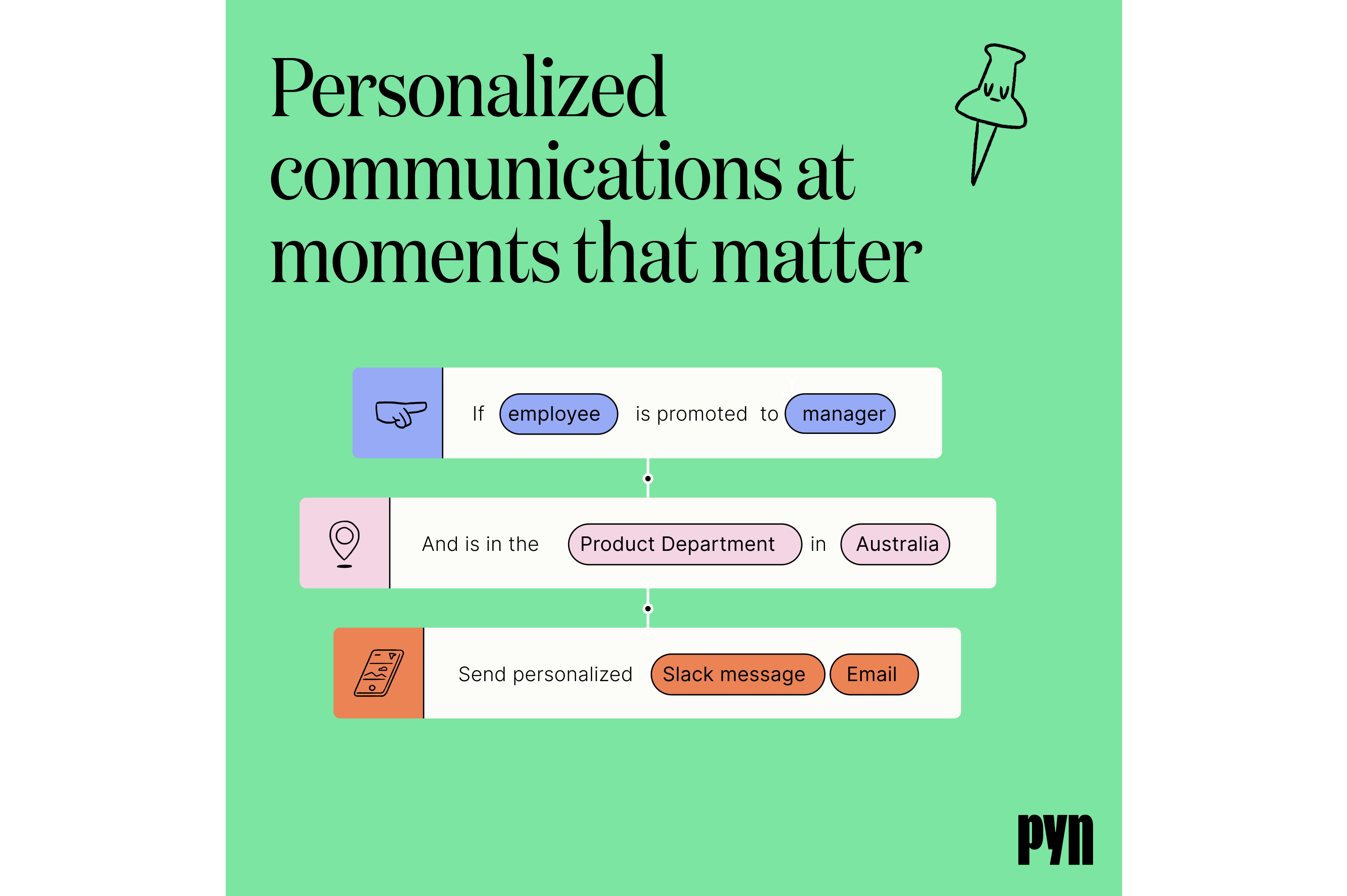 Employee journey mapping: How to get started (includes template)