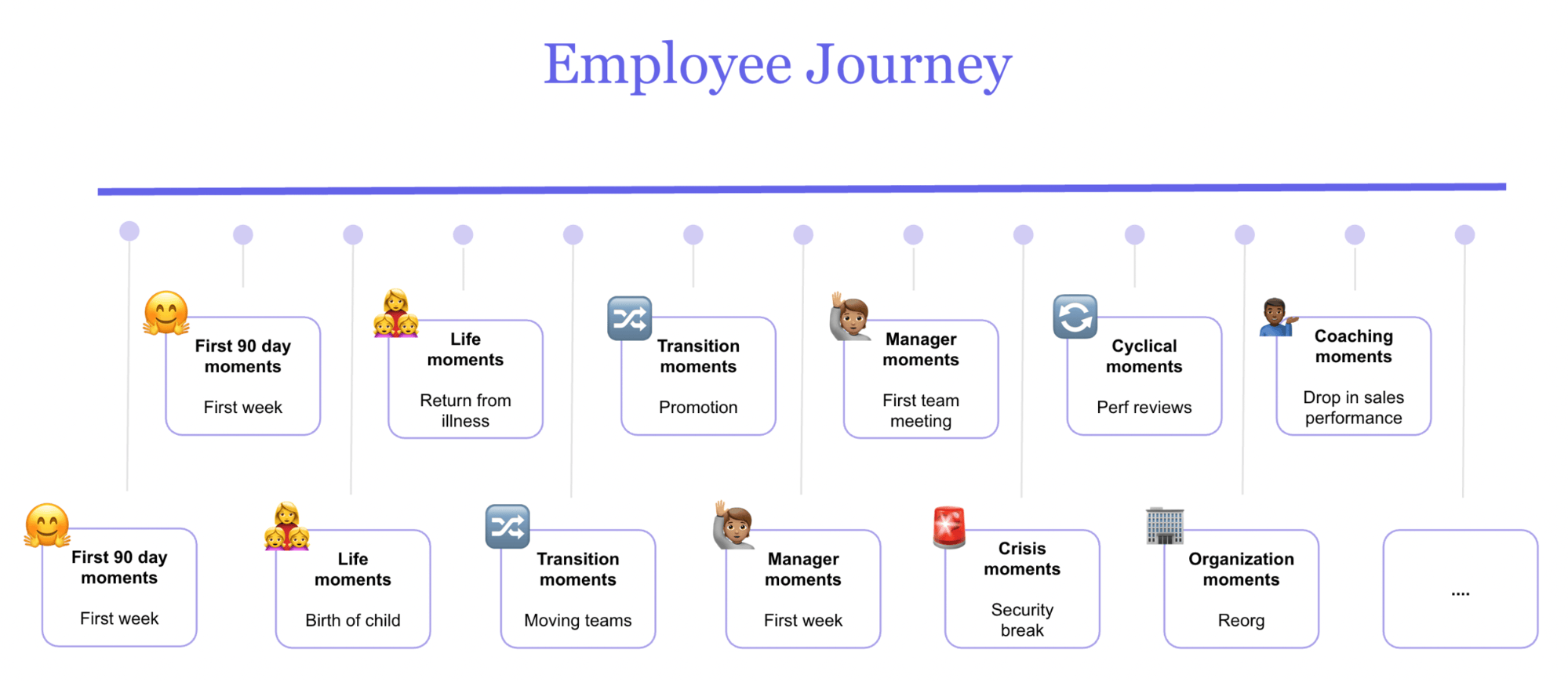 18 questions about building and scaling culture - answered!