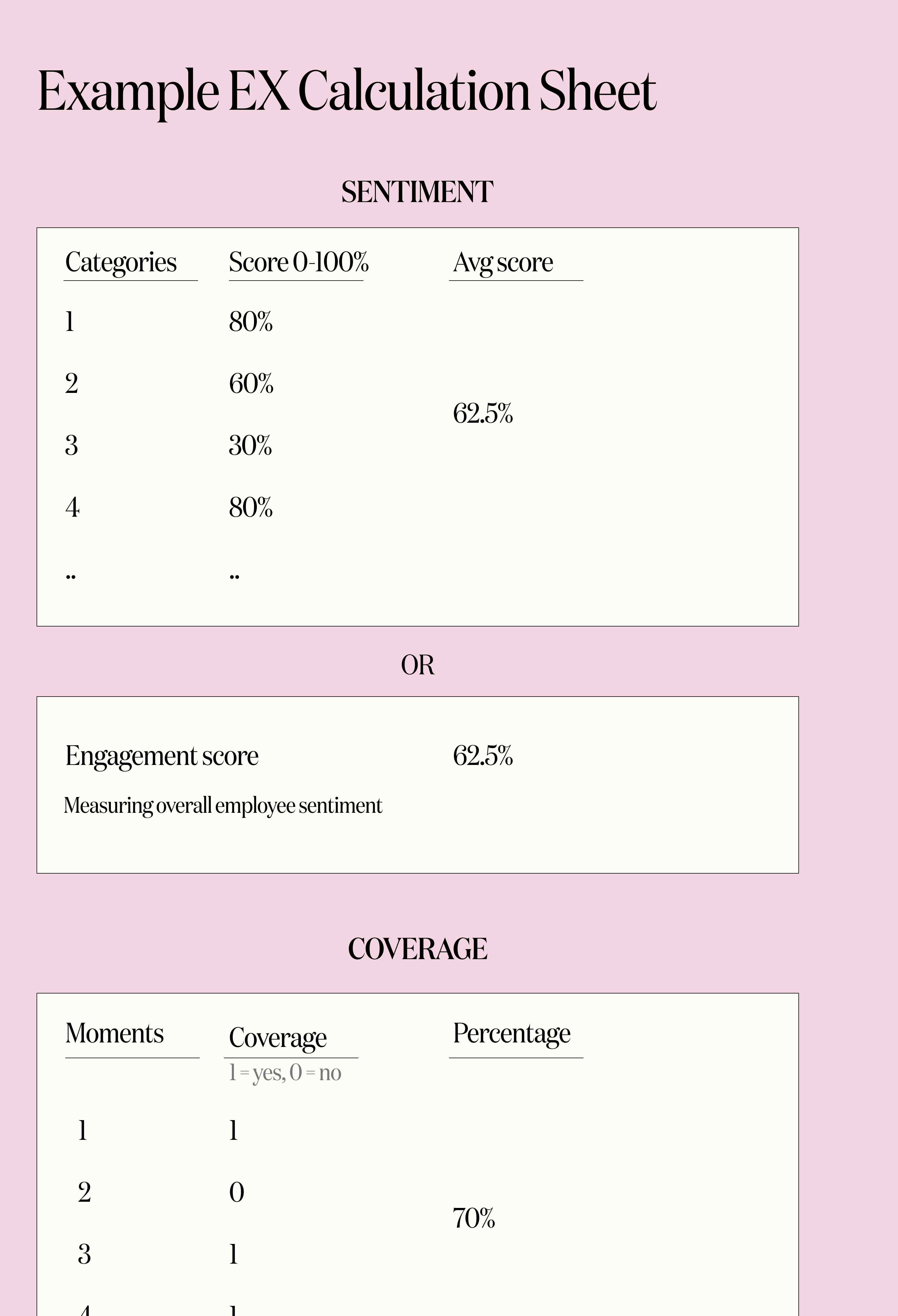 Use these 2 Metrics to measure your Employee Experience Success