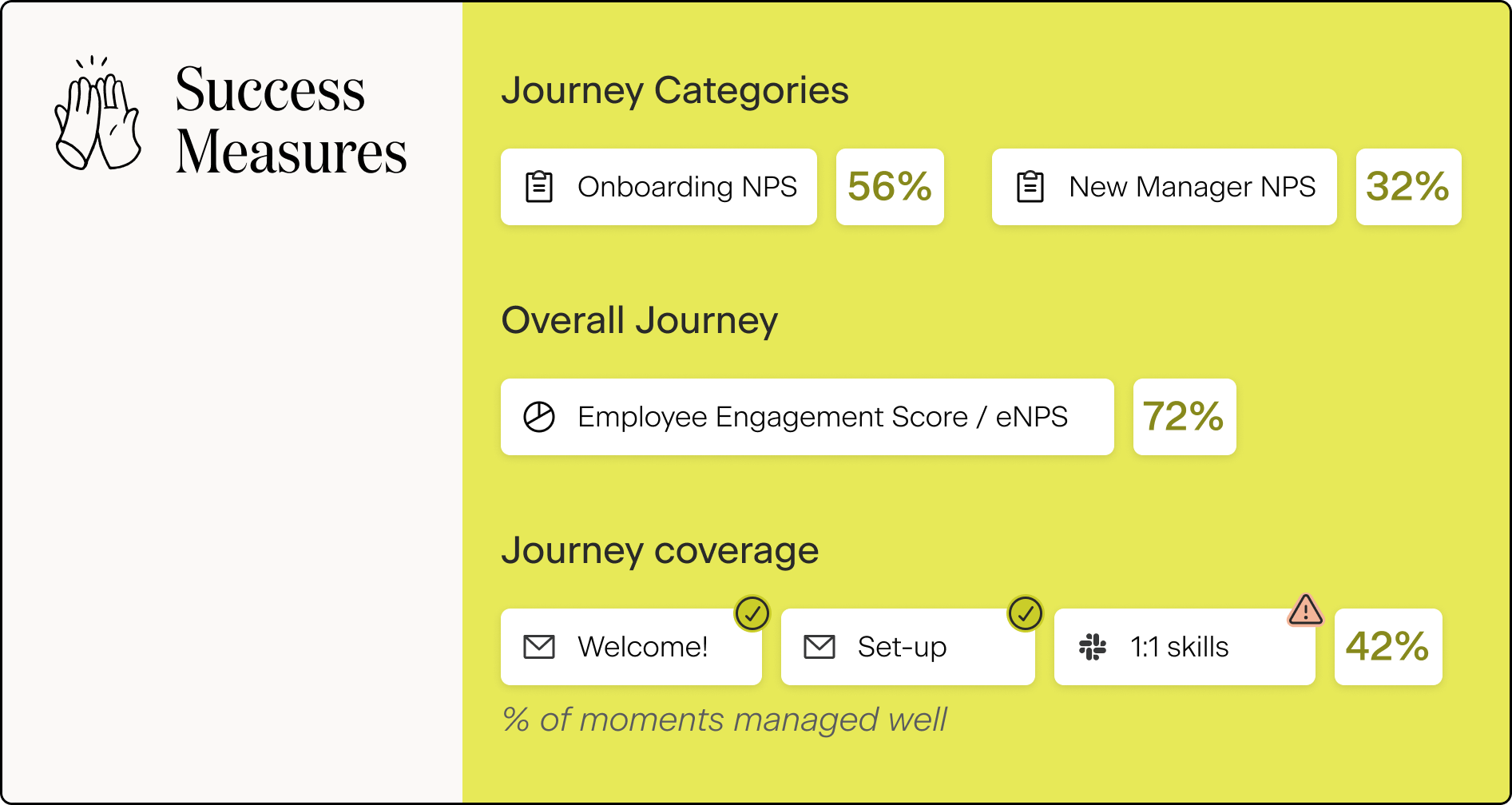 Components of a great Employee Experience Strategy