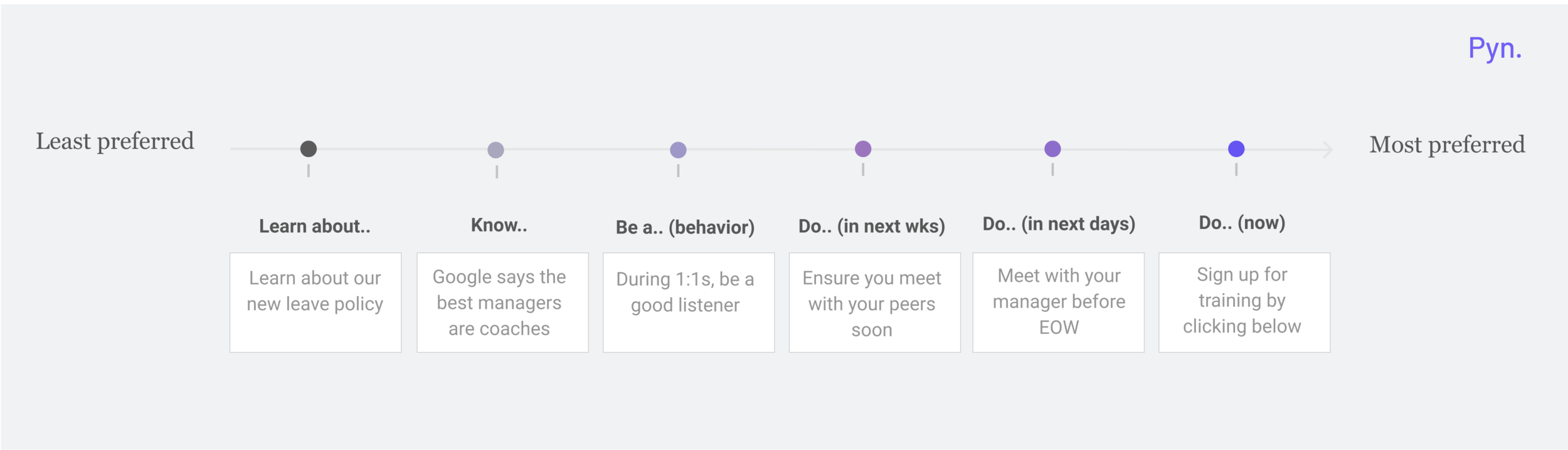 5 Employee Communication Tips every HR Professional Should Know