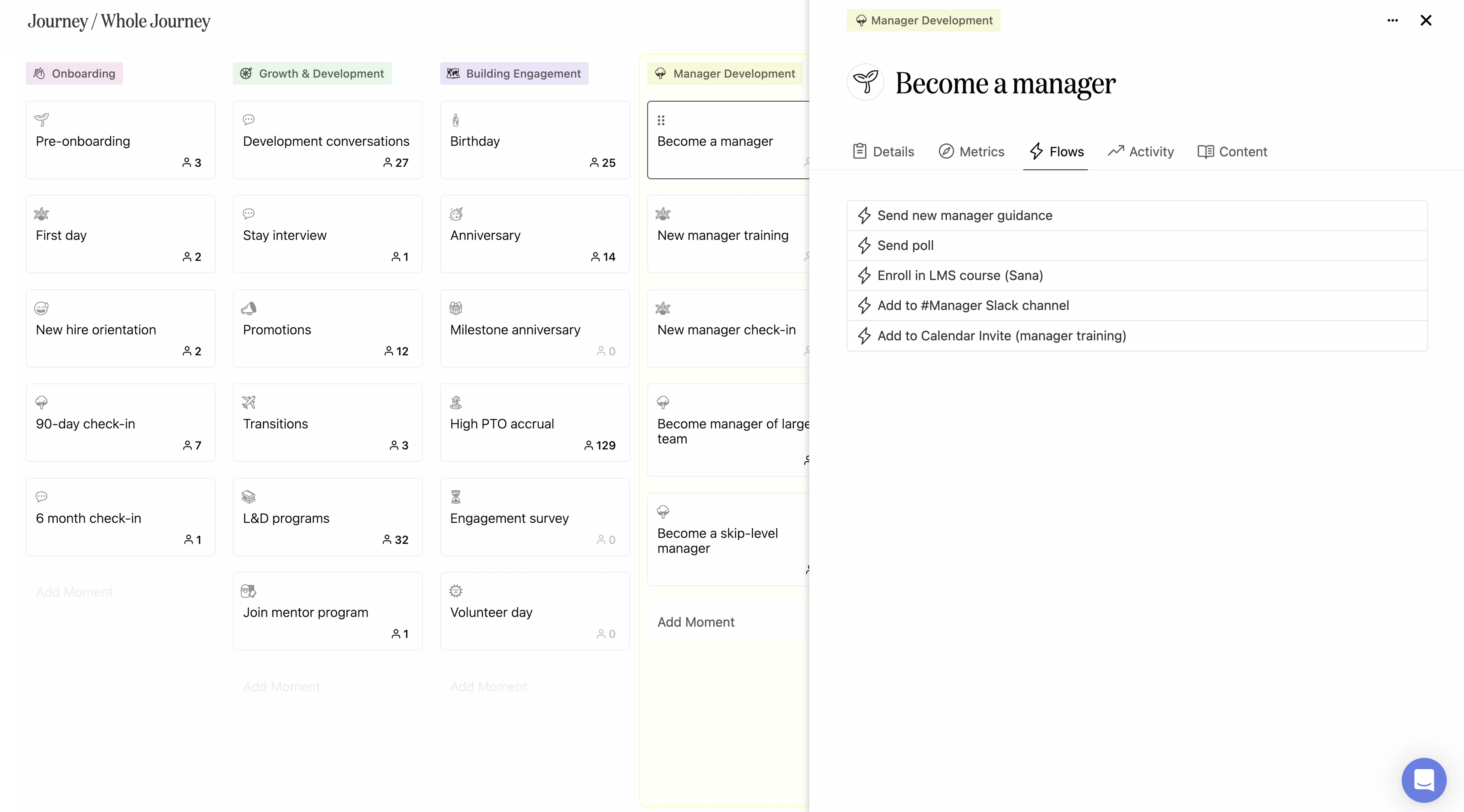 Employee Journey Mapping