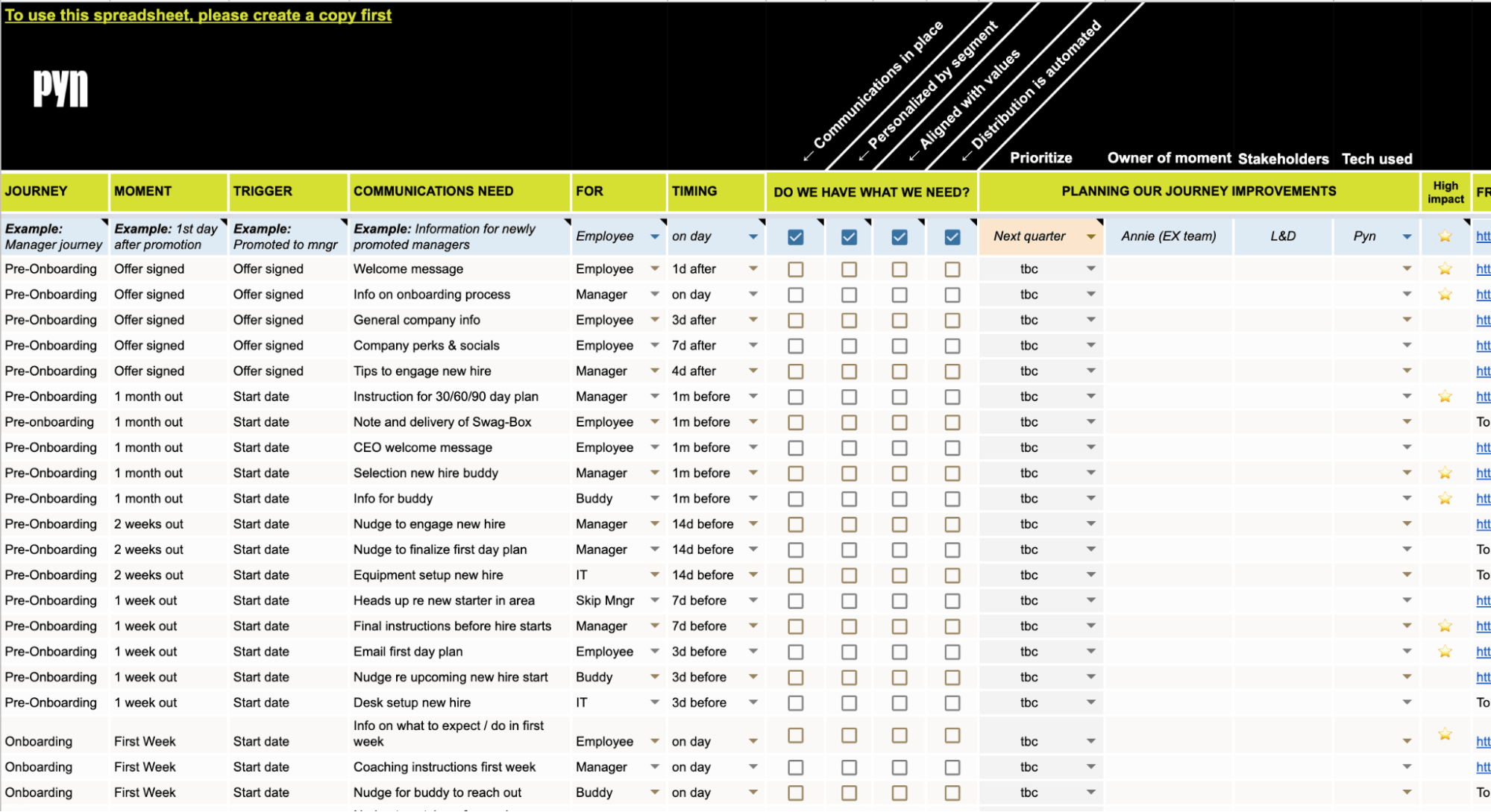 6 tools you can use to design your Employee Journey Map