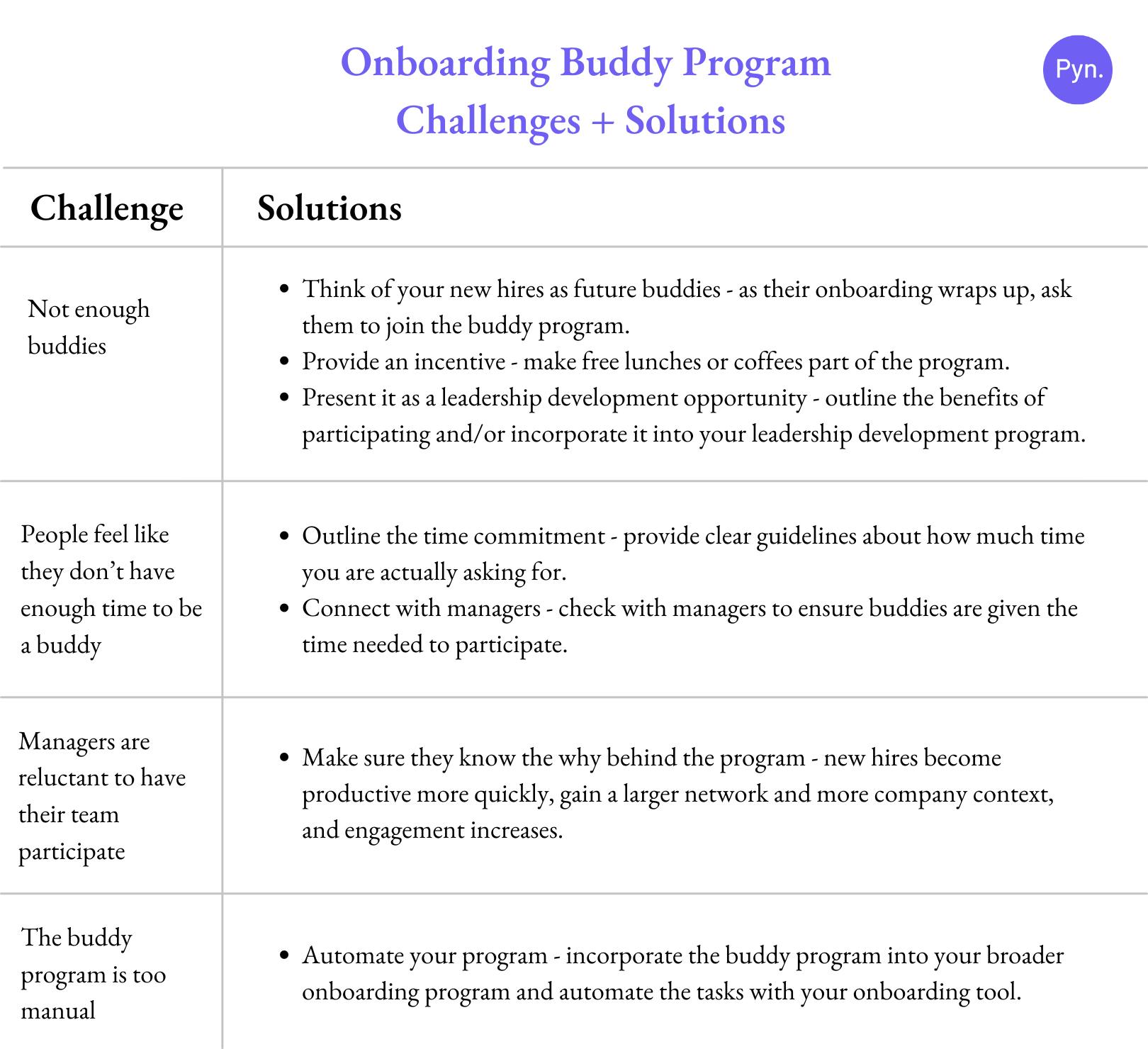 How to build an onboarding buddy program
