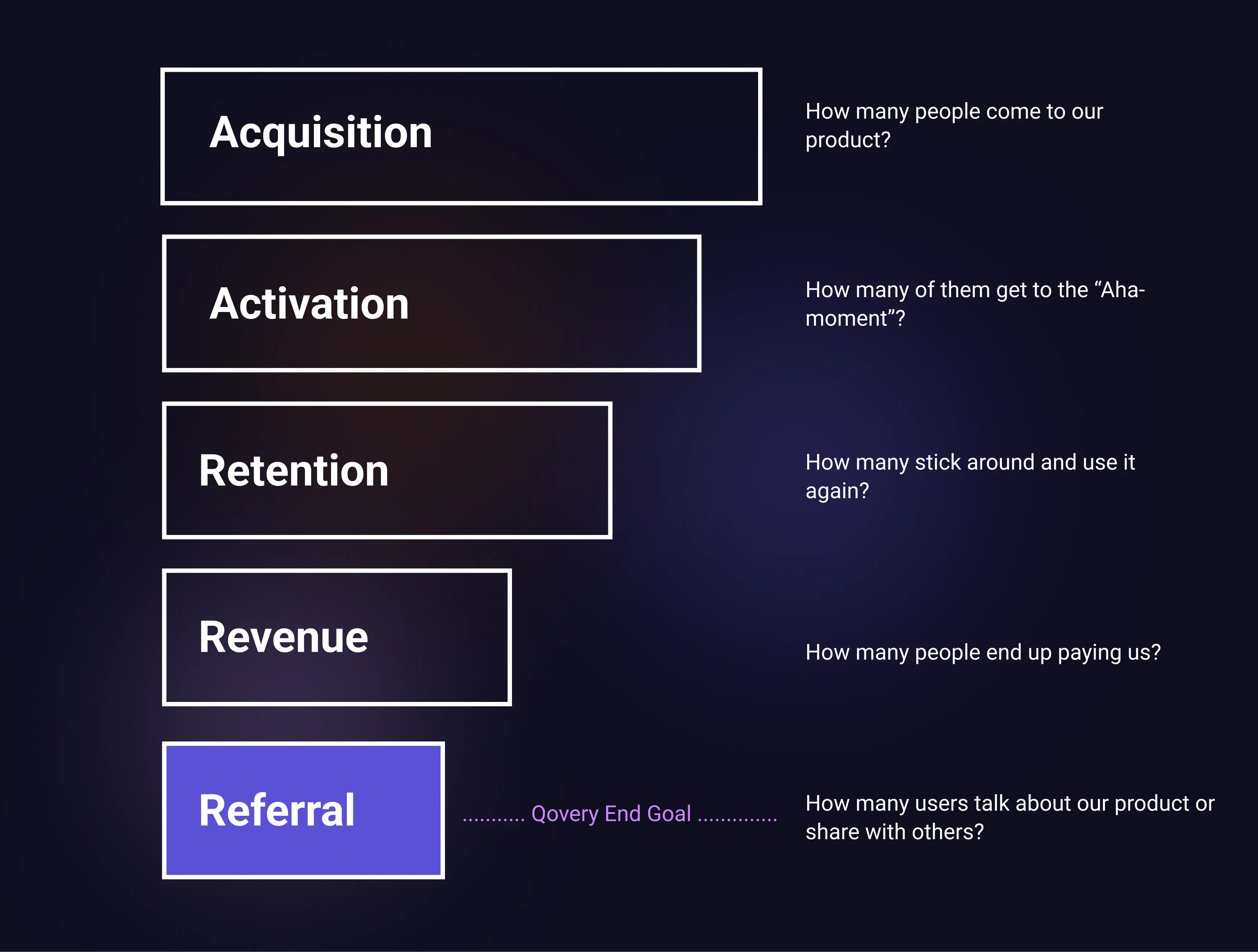 The secrets behind our growth - Customer Success
