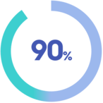 Quizlet Plus - izstudying | Quizlet