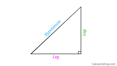 Geometry Lesson Plans: 7 Discovery & Smart Learning Ideas | Quizlet