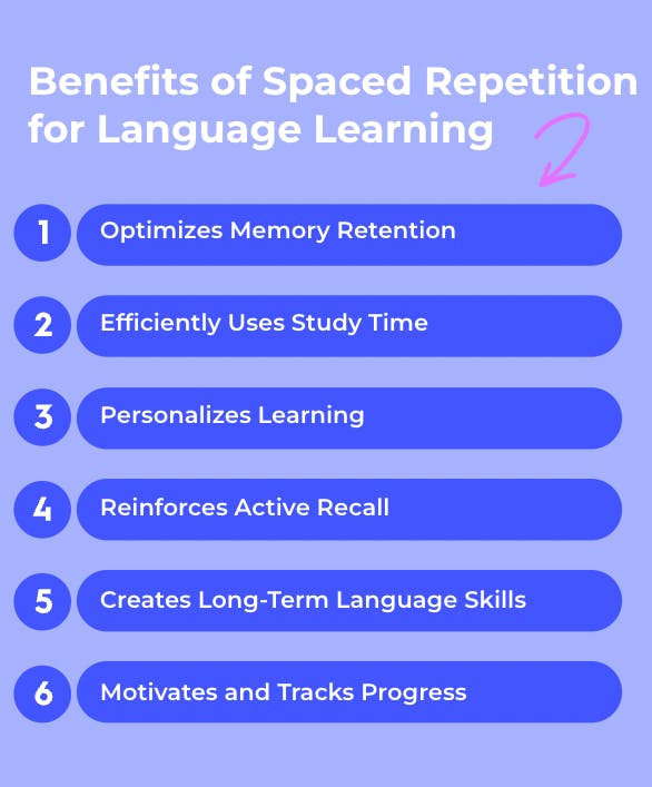 6 Ways Spaced Repetition Improves Language Learning | Quizlet 6 Ways Spaced Repetition Improves Language Learning | Quizlet