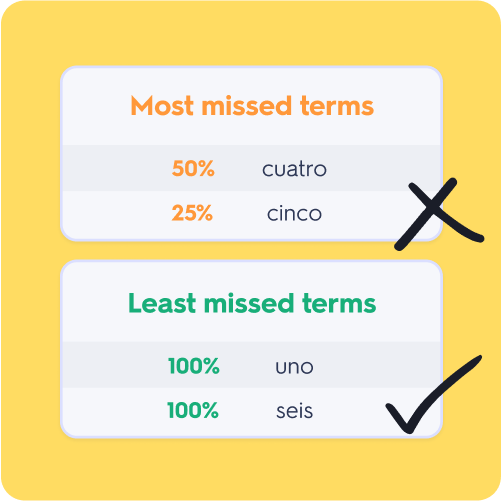 Class Progress | Quizlet
