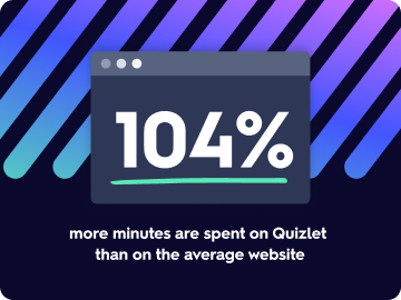 Quizlet Ads | Quizlet